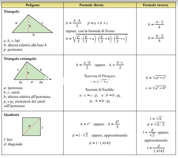 FORMULE DI GEOMETRIA PIANA