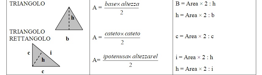 GEOMETRIA TRIANGOLO SCALENO